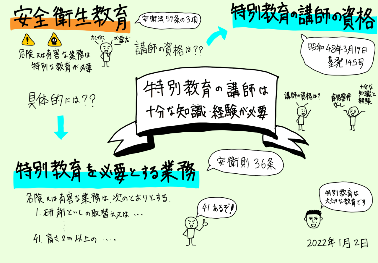 有機溶剤取り扱い業務を行う人へはどのような教育が必要ですか？ 好きだぜ！安衛法！